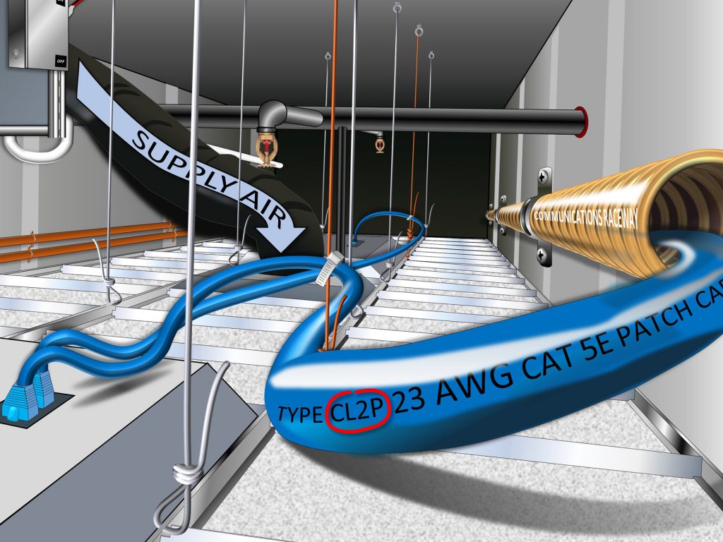 Diferencia entre cables Plenum y cables Riser y otras características ...